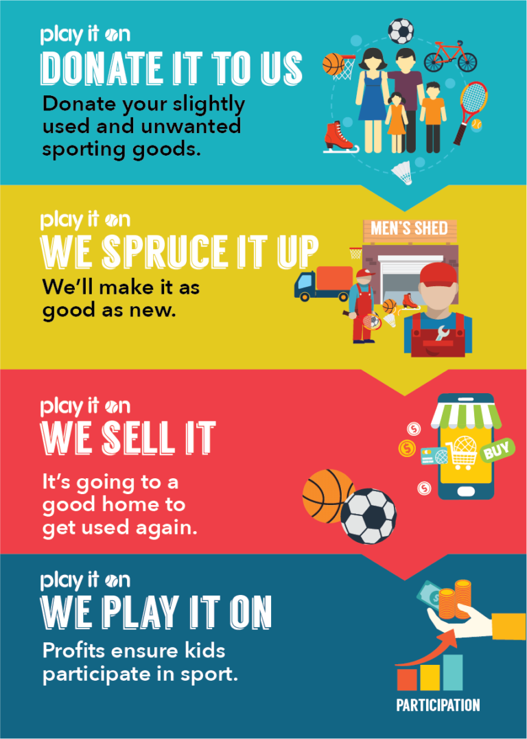 Play it On | Donate Your Unwanted Sports Gear - Play & Go Adelaide